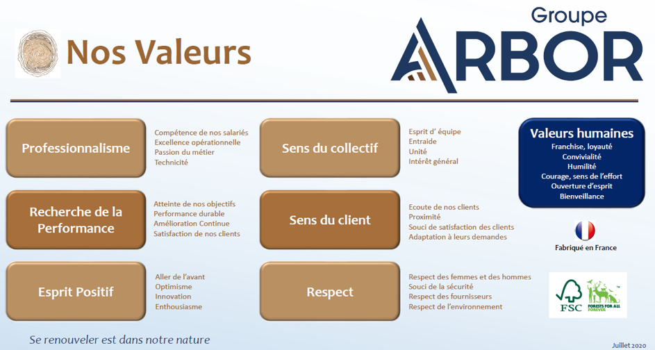 Employment - The Arbor Group